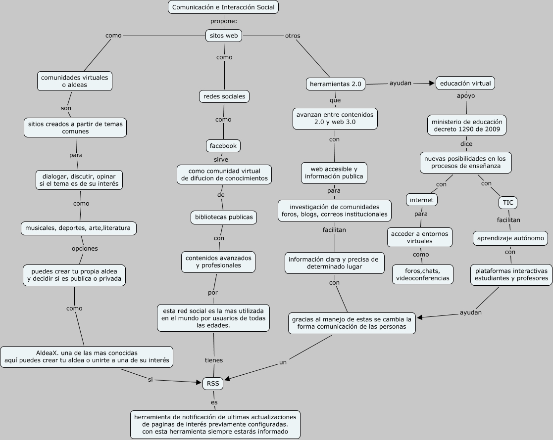 Comunicación e Interacción Social